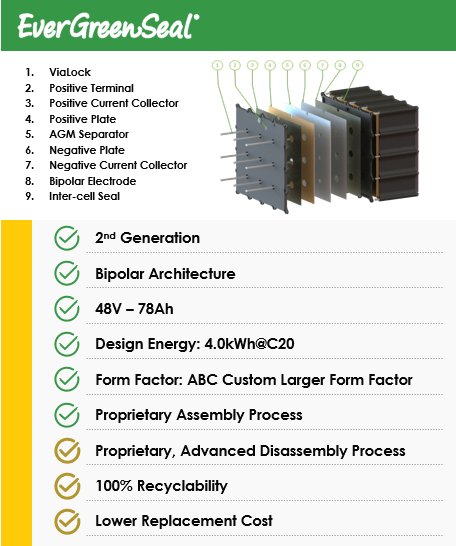 EverGreenSeal™ Technology - Advanced Battery Concepts